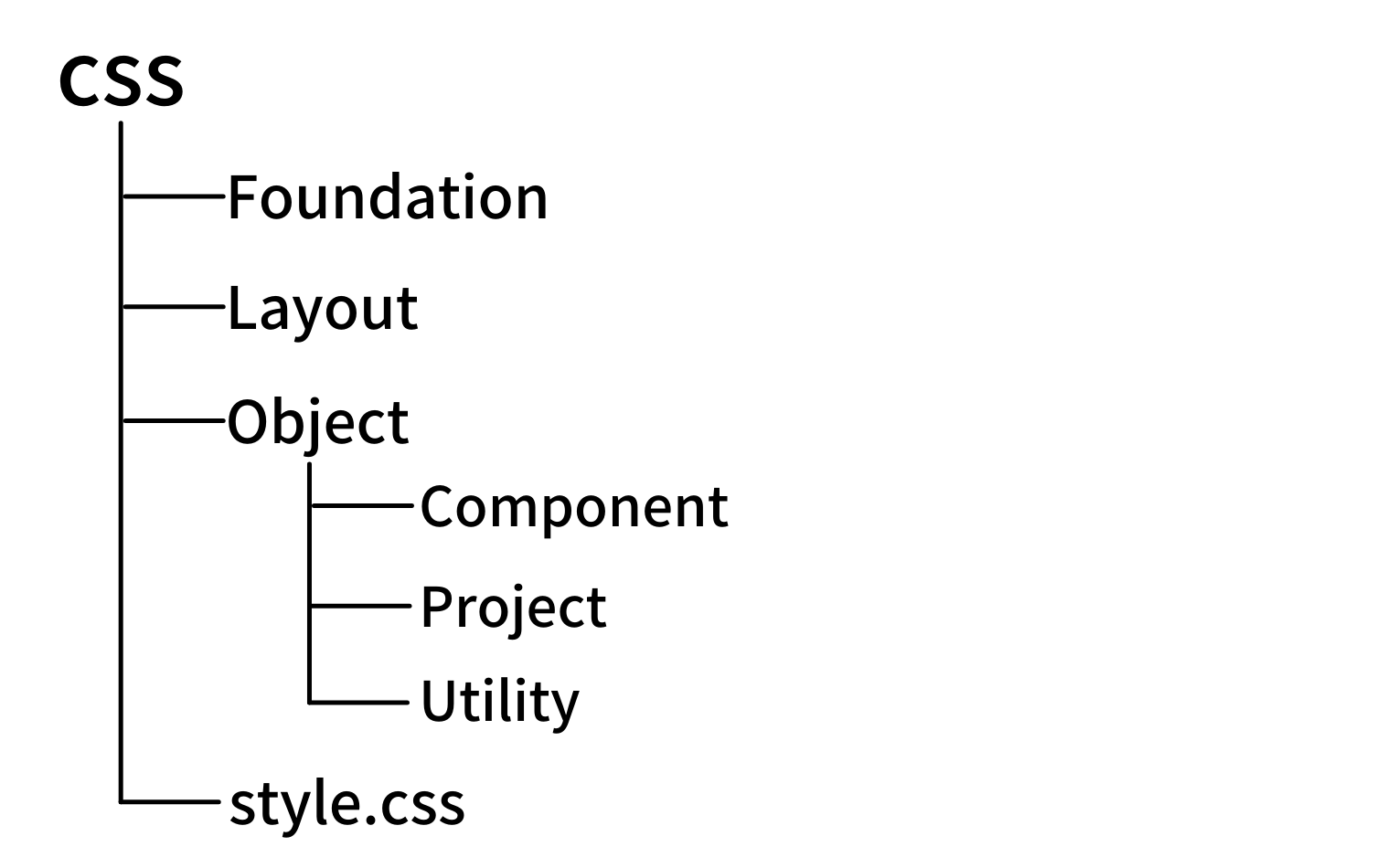 CSS設計・FLOCSS（フロックス）って何？【第16話】 | 文系女子大生、プログラミング学習始めました。
